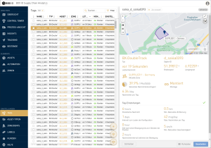 BOX ID software for optimal tracking and management