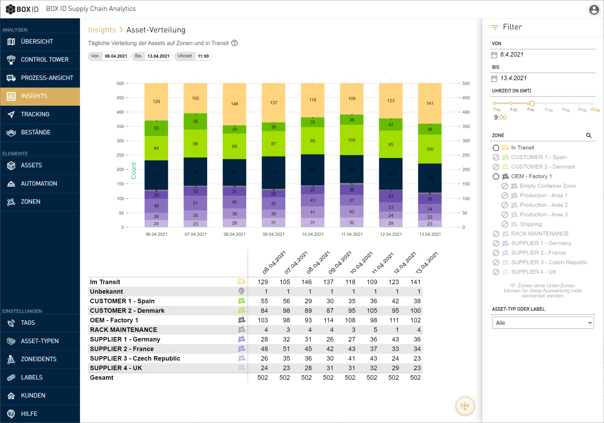 BOX ID software for optimal tracking and management